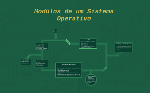 Modúlos de um Sistema Operativo by Luis Guerra on Prezi