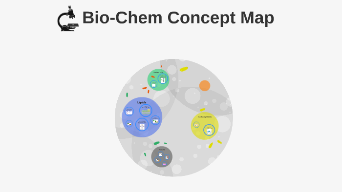 Bio-Chem Concept Map by Emily Sedlmeyer on Prezi