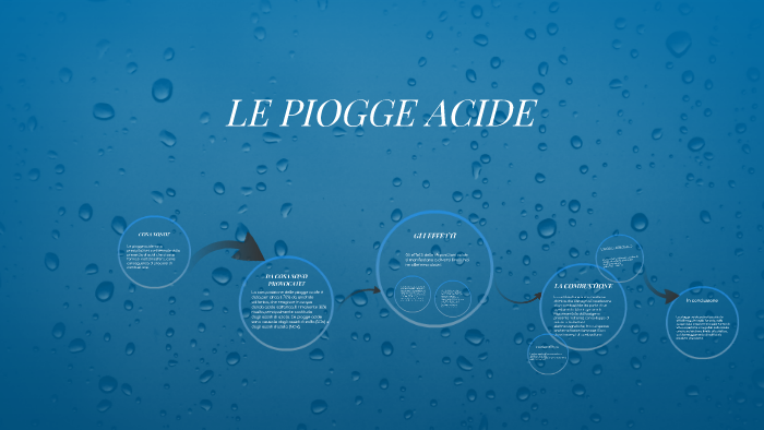 LE PIOGGE ACIDE by Felice Iasevoli on Prezi