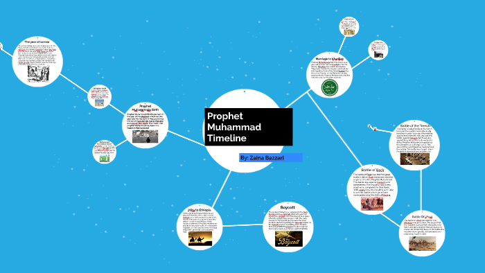 Prophet Muhammad Timeline by zaina bazzari