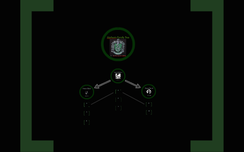 Slytherin Family Tree by Joshua Miller on Prezi