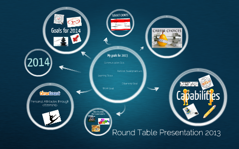 Round Table Presentation 2013 by Taelyn Pulford on Prezi