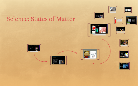 Science: States of Matter by