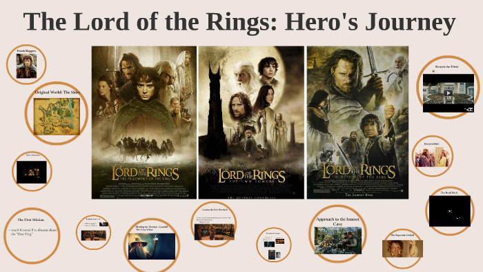 The Lord of the Rings: Hero's Journey by Nhi Pham on Prezi