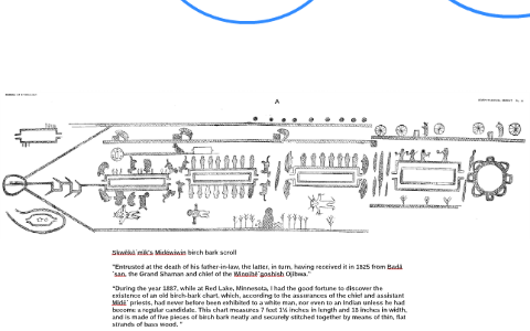 W.J. Hoffman, Midéwiwin or “Grand Medicine” of the Ojibway by Ross ...