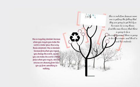 the five i's of rantzesem part 2 by vincent spies on Prezi