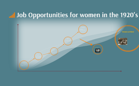 Job Opportunities for women in the 1920's by Justice Tate on Prezi