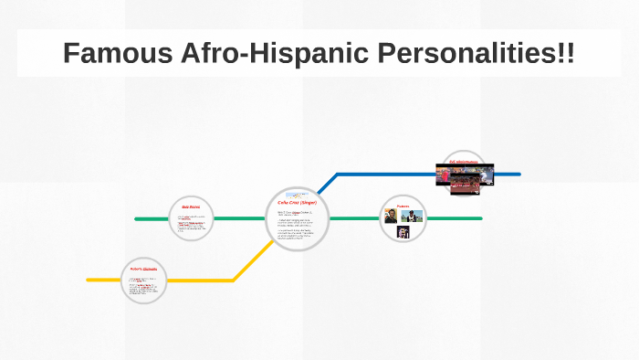 Famous Afro-Hispanic Personalities!! by Khayam Hines on Prezi