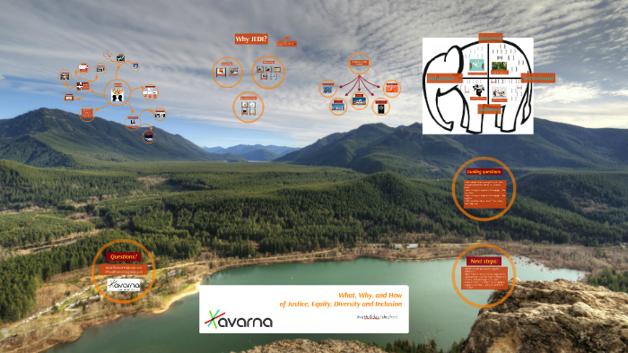 IATC What, Why, and How by Ava Holliday on Prezi