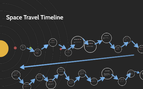 Space Travel Timeline by Stephanie LaVoy on Prezi