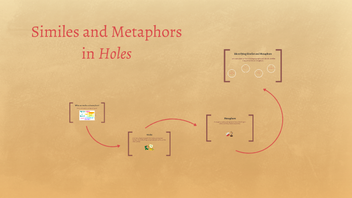 Similes and Metaphors in Holes by Alli Lampman on Prezi