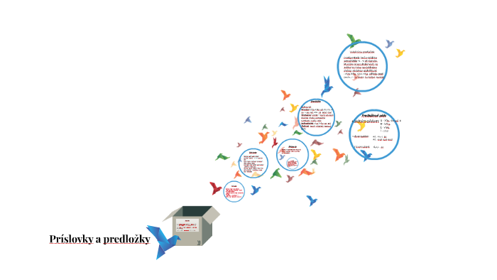 Príslovky a predložky by nikola krekanova on Prezi