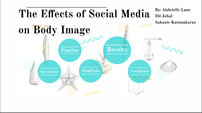 The effects of Social Media on Body Image by Gabrielle Lane on Prezi