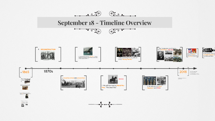 Eighth Grade Timeline by Mr. DiVeronica on Prezi