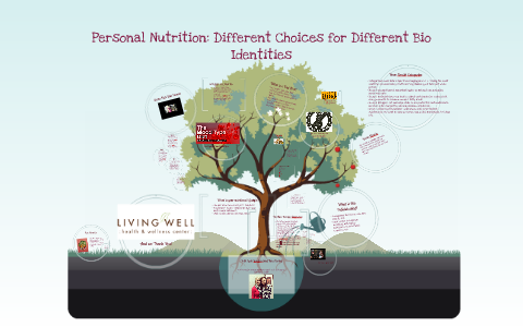 What is bio individuality? by Tara Boring on Prezi