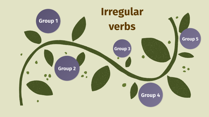 Irregular verbs tree by Learning with Anny on Prezi