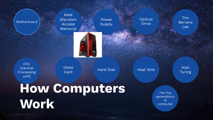 How Computers Work by K H on Prezi