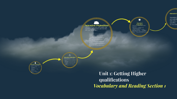 Unit 1: Getting Higher qualifications by Gemma Loyola on Prezi
