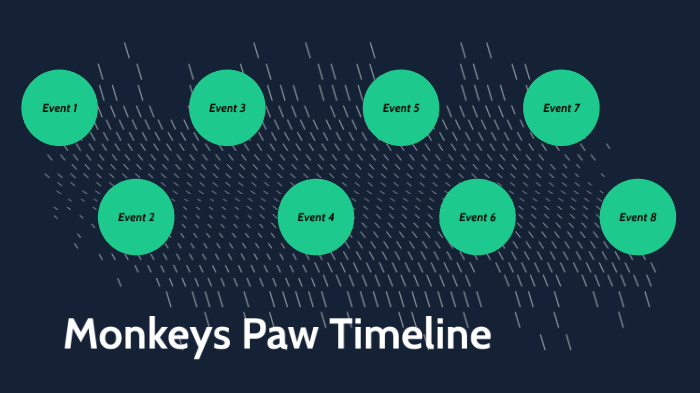Monkeys Paw Prezi Timeline by Cristian Anchondo on Prezi