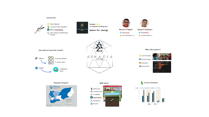 Arkadia Studio for Games & Apps by Yousef Al-Hadhrami on Prezi