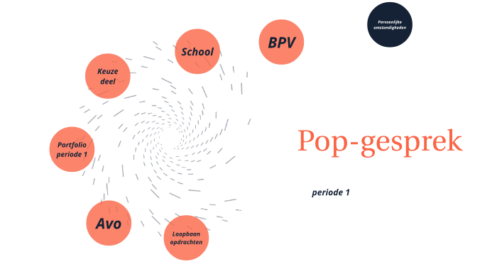 pop gesprek by Laura Konings on Prezi