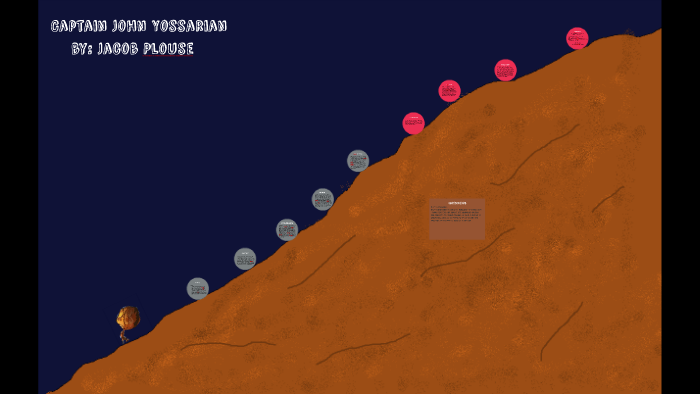 Captain John Yossarian by Gustauv zoom on Prezi