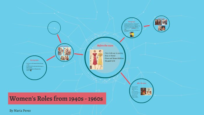 Women's Roles from 1940s - 1960s by Maria Perez on Prezi