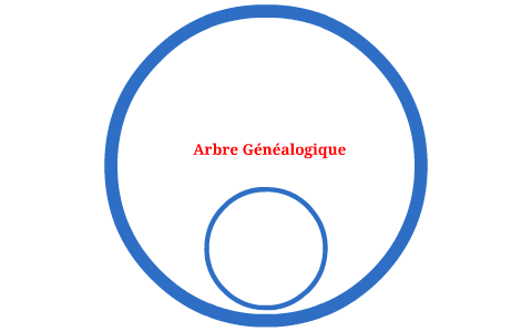 ARBRE GENEALOGIQUE (FAMILY TREE) by Lucas Dacey on Prezi