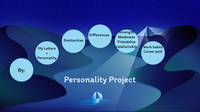 Personality Project by Madison swinford on Prezi