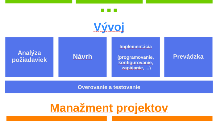 mapa informatiky by Jakub Simko on Prezi