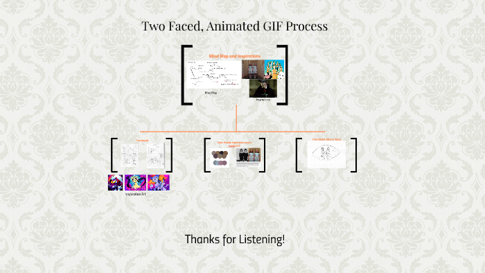 Animated GIF Process by Connor Lannes on Prezi