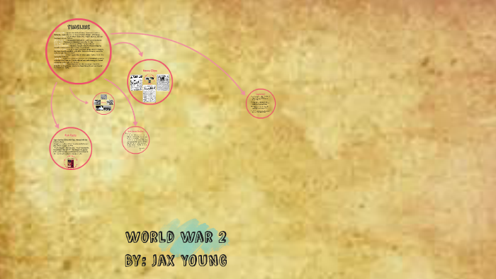 World War 2 Scrapbook Project by Jax Young on Prezi