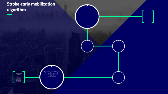 Stroke early mobilization algorithm by Gabriel Domocos on Prezi