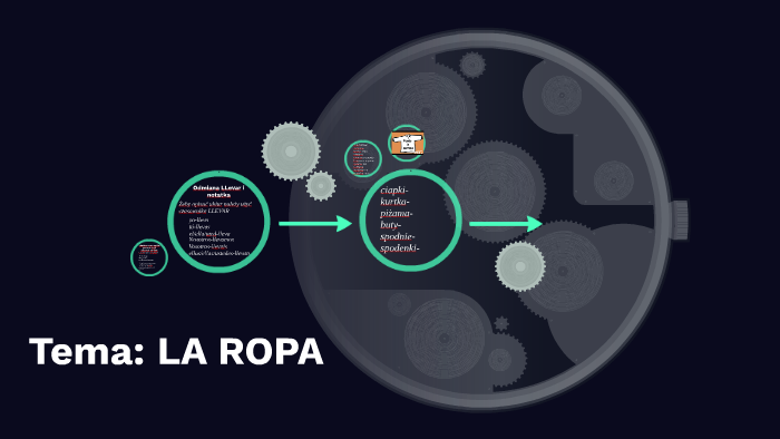 Tema: LA ROPA by oliwia oliwia on Prezi
