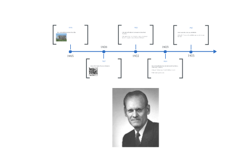 Farnsworth Timeline by anthony byrd on Prezi