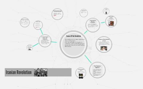 Iranian Revolution by on Prezi
