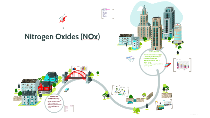 Nitrogen Oxides (NOx) by Allison Jones on Prezi