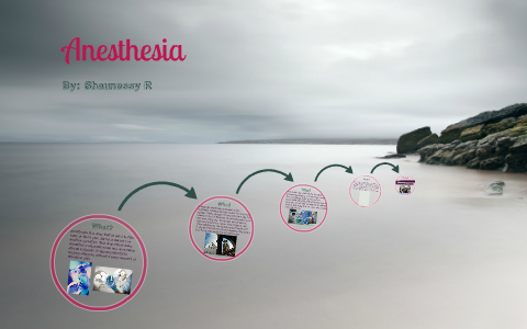 Anesthesia Science Project by Sally Renner on Prezi