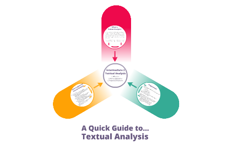 A Quick Guide to... Textual Analysis by James McEnaney on Prezi