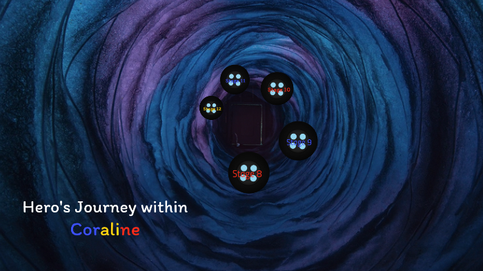 Coraline Hero's Journey by Annie Duma on Prezi