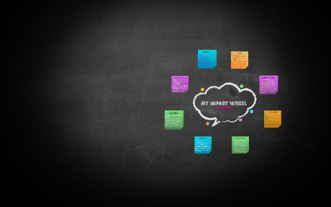 my Impact Wheel by Tasia Reynen on Prezi