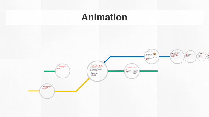 History of animation by on Prezi