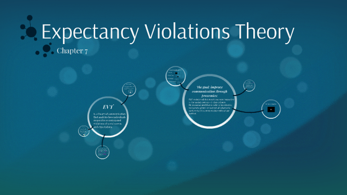 Expectancy Violations Theory by Kate Kurtin on Prezi