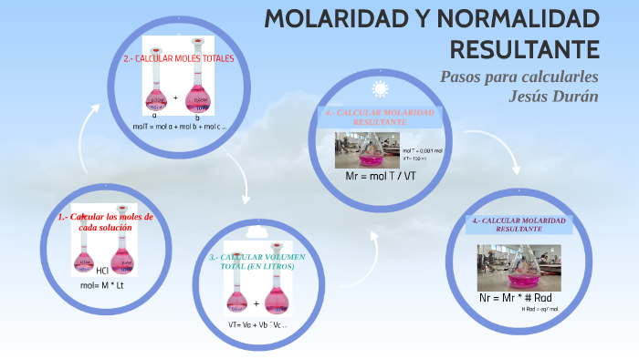 MOLARIDAD Y NORMALIDAD RESULTANTE by jesus duran on Prezi