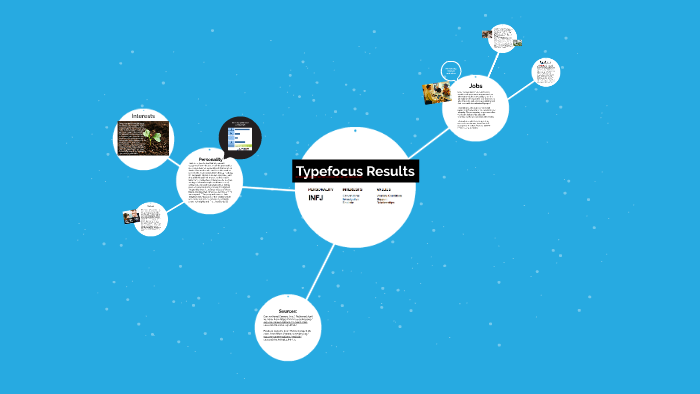 Typefocus results by Mila Kobayashi on Prezi