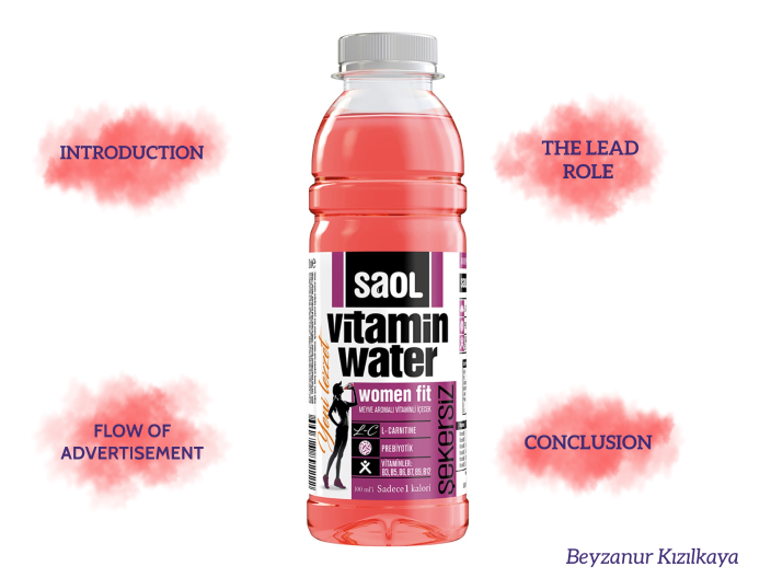 Saol Vitamin Water by Beyza Kızılkaya on Prezi