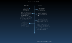 Sarah's Group - Maori Timeline of Events by Sarah Pride on Prezi