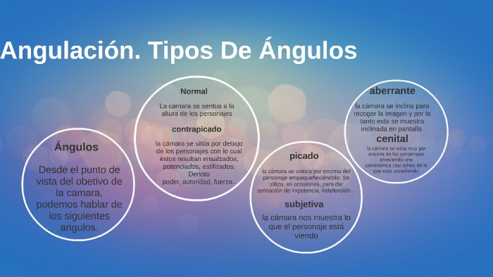 Angulación. Tipos De Ángulos by daniela lozada on Prezi