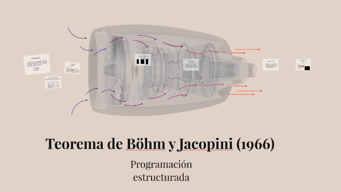 Teorema de Böhm y Jacopini (1966) by Alicia Nogales on Prezi