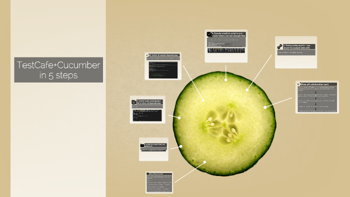 TestCafe with Cucumber in 5 steps by Marketionist S on Prezi